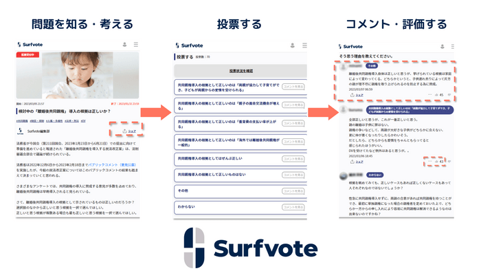 【AIと著作権問題】「AIアートは芸術と認められるか？」Surfvoteで投票開始 | NEWSCAST
