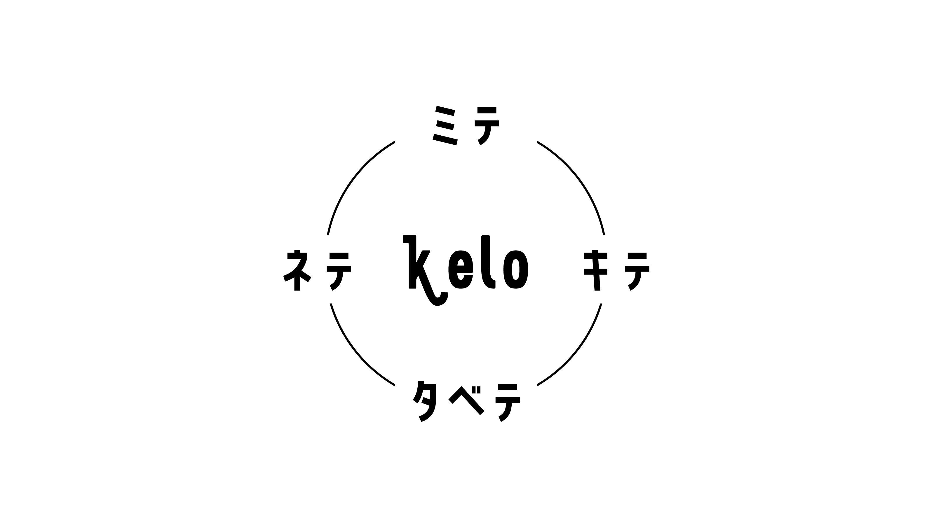 「KELO株式会社」のプレスリリース