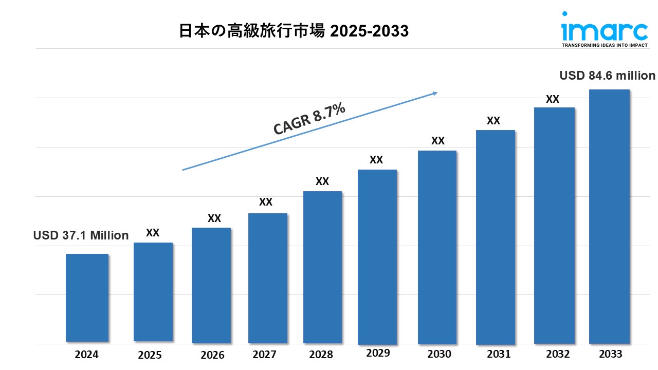 日本の高級旅行市場の規模、シェア、業界予測レポート 2025-2033 | NEWSCAST
