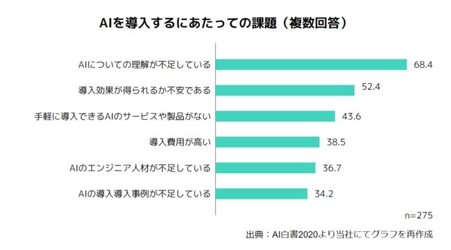 AIの開発費用を0円に。結果を見てからAIの導入を検討できるサービス「AI Next Stage」をMatrixFlowが提供開始 | NEWSCAST