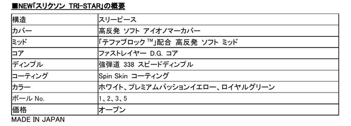 ゴルフボール NEW「スリクソン TRI-STAR（トライスター）」を新発売 | NEWSCAST