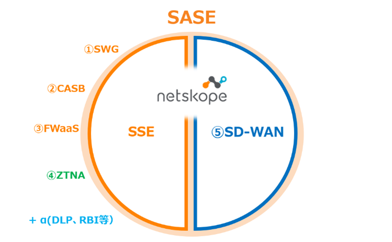 ネットスコープとマクニカ、SD-WANソリューション 「Netskope Borderless SD-WAN」を提供開始 ～完全統合型SASEプラットフォームにより、日本企業のゼロトラスト実現 ...