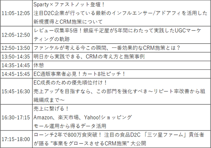 【参加者1,000名超え！CRM Conference第4回】ファストノット、Sparty、石屋製菓が語る「CRM」の重要性とは？ | NEWSCAST