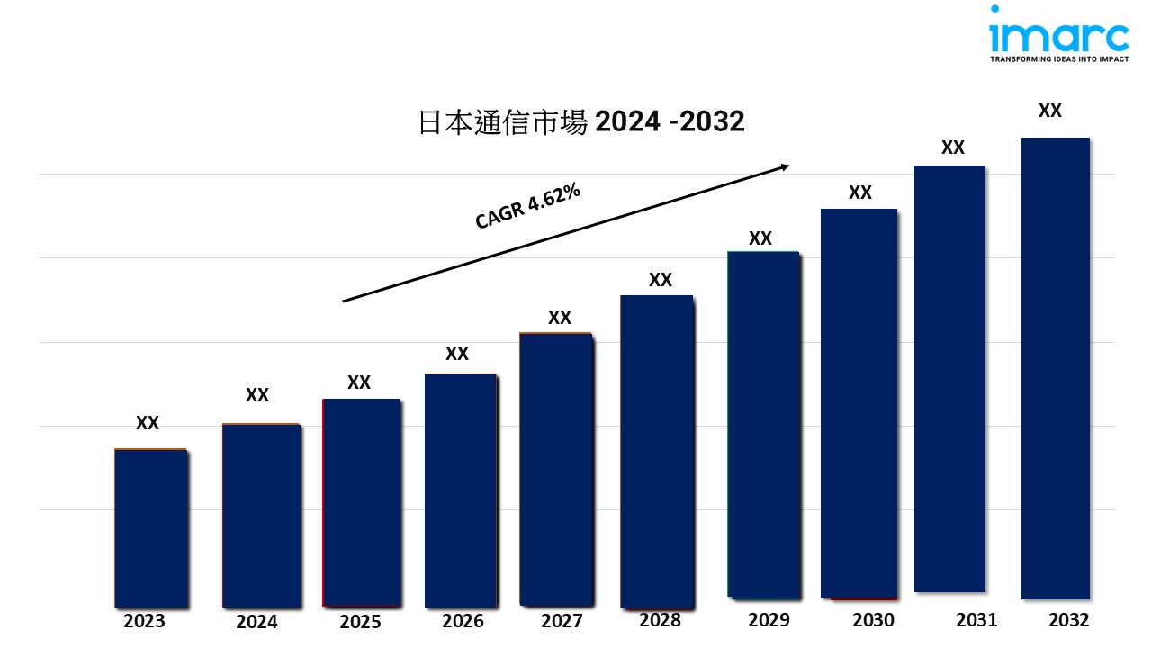 日本の通信市場規模、シェア、成長分析、レポート、予測 2024-2032年 | NEWSCAST