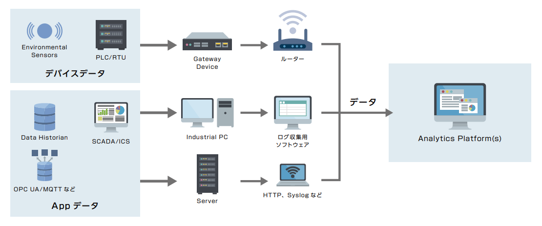 マクニカ、日本市場初のSplunk® Edge Hubの取り扱いを開始 | NEWSCAST